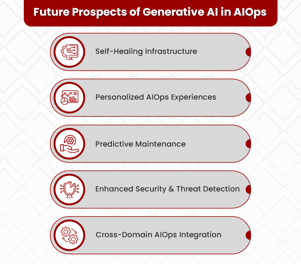 Power of Generative AI: Enhancing Scalability & Flexibility
